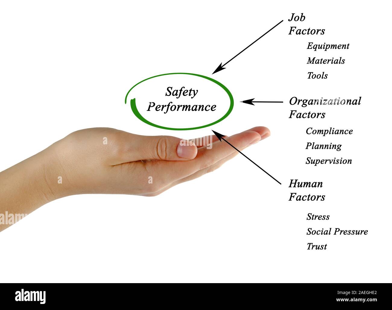 Safety performance hi-res stock photography and images - Alamy