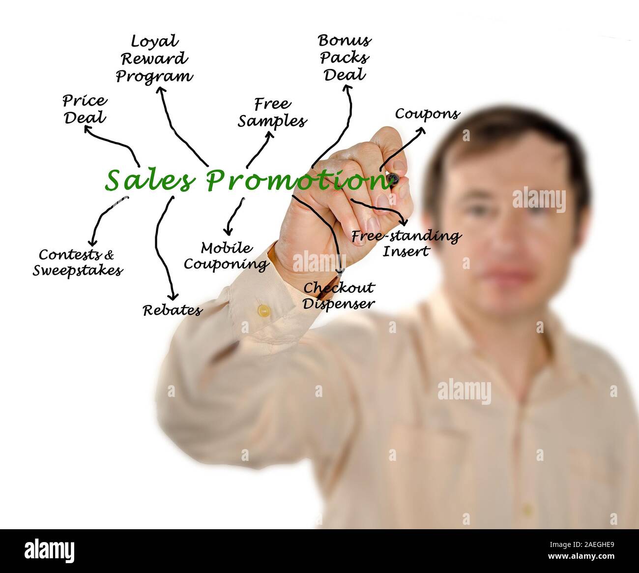 Diagram of Sales Promotion Stock Photo - Alamy