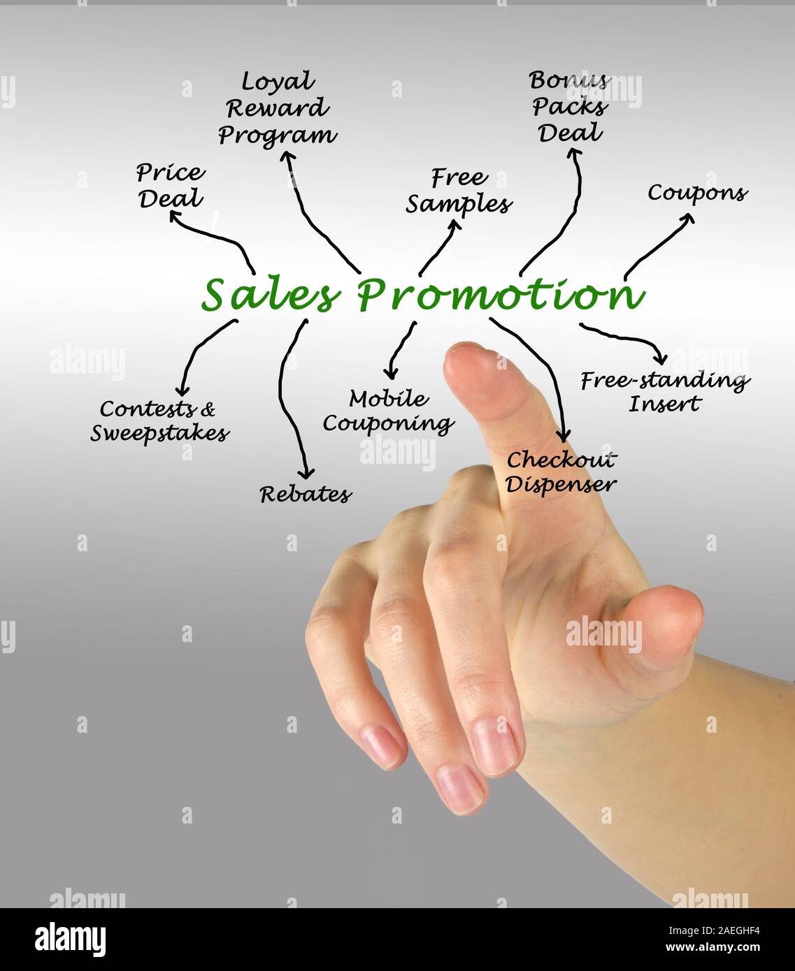 Diagram of Sales Promotion Stock Photo - Alamy