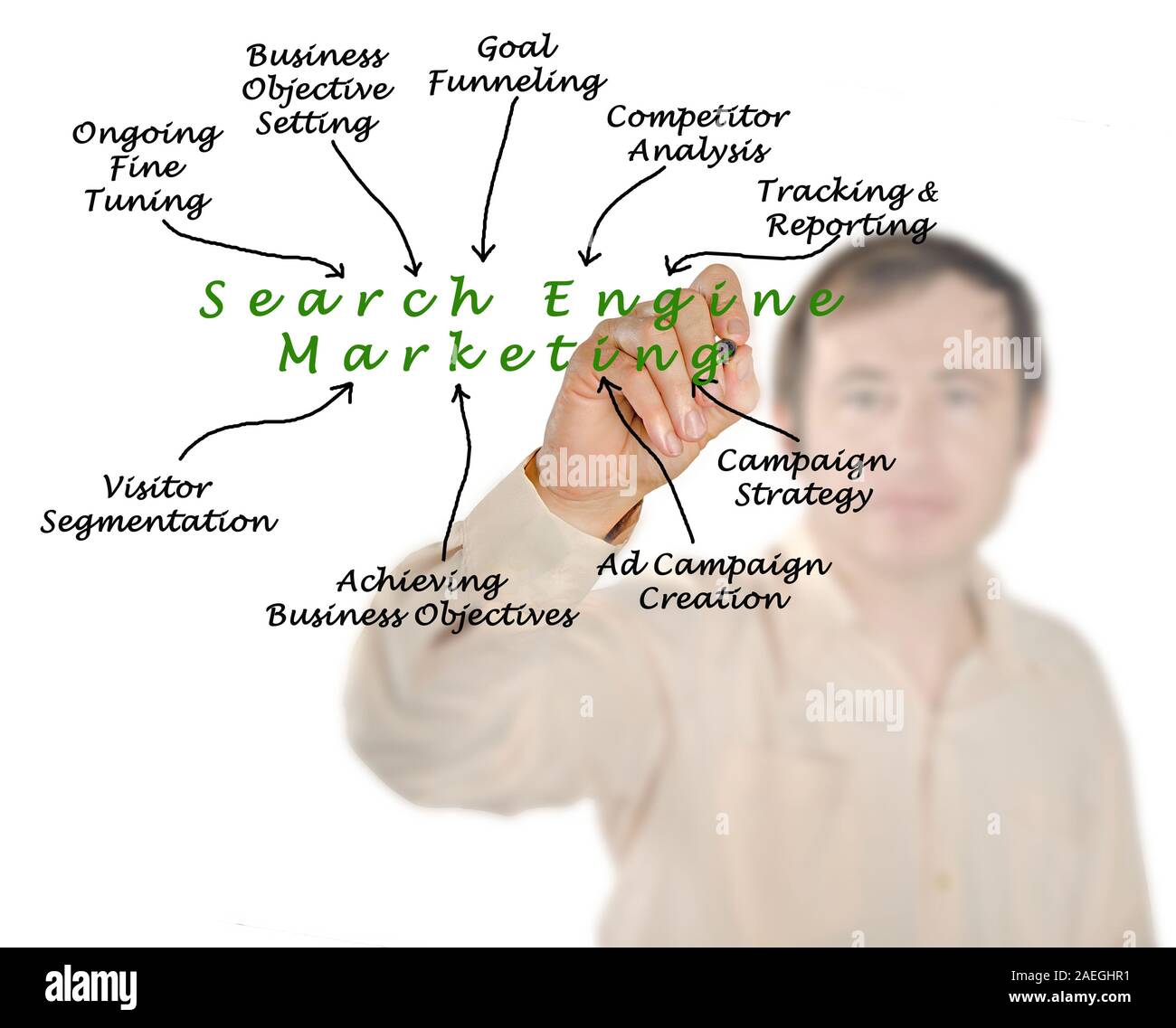 Diagram of search engine marketing Stock Photo - Alamy