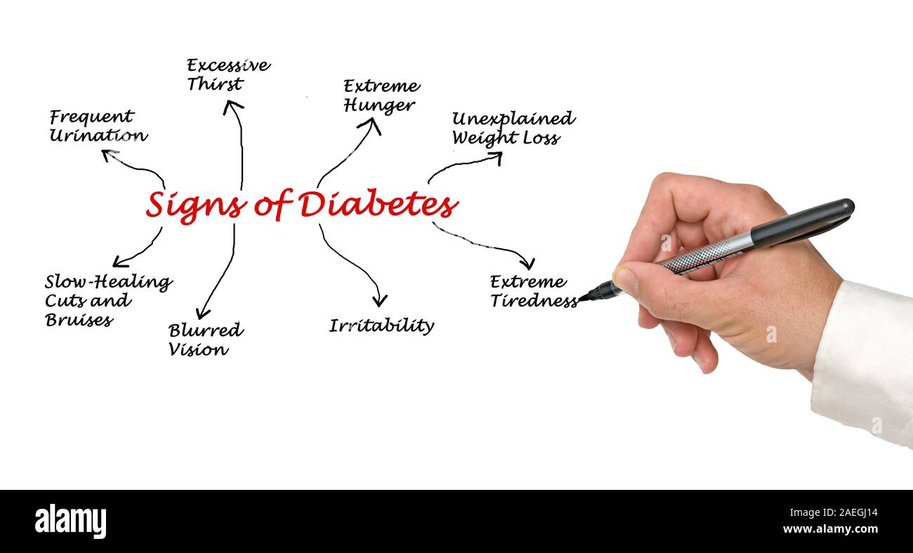 Sign of diabetes Stock Photo - Alamy
