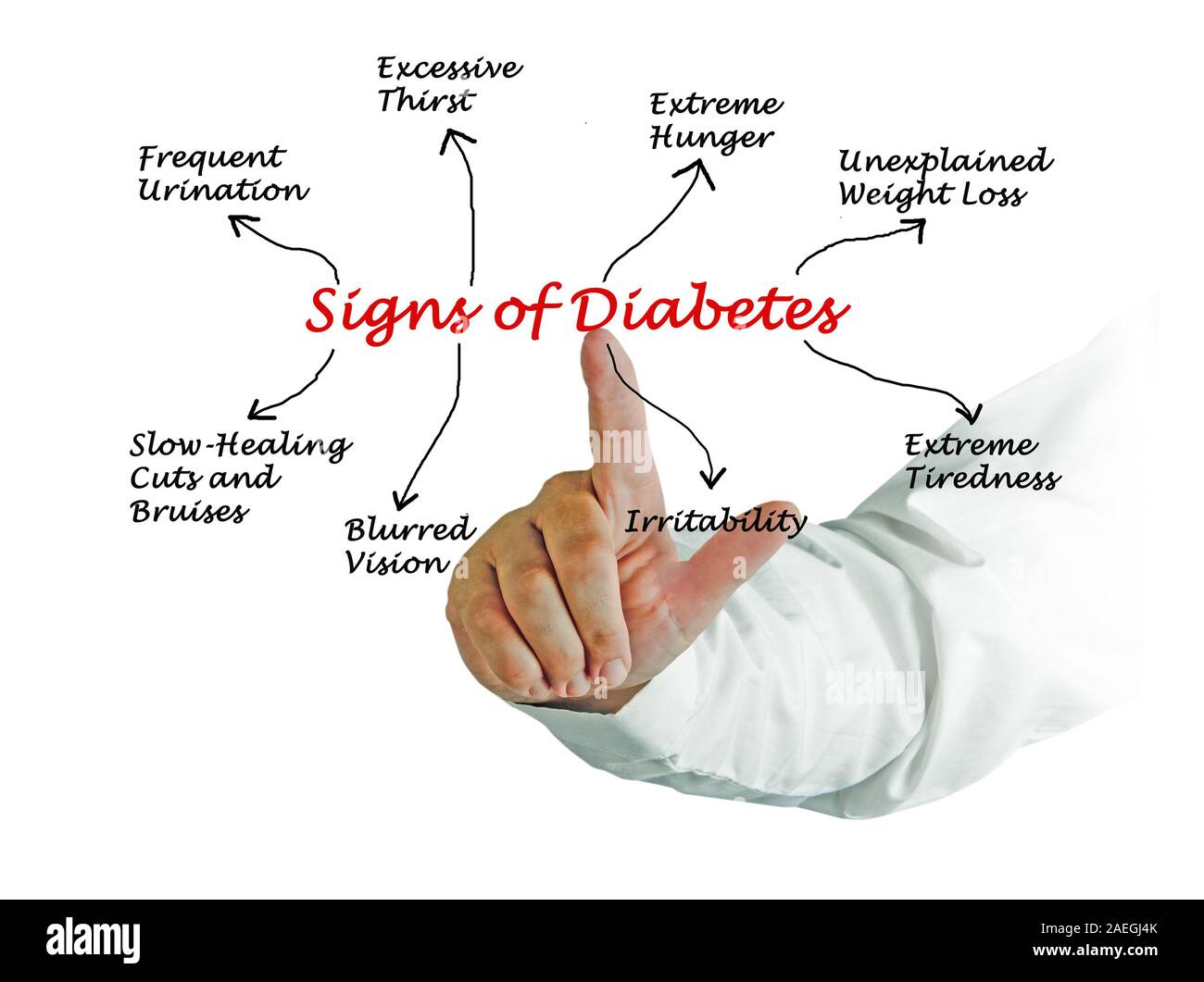 Sign of diabetes Stock Photo - Alamy