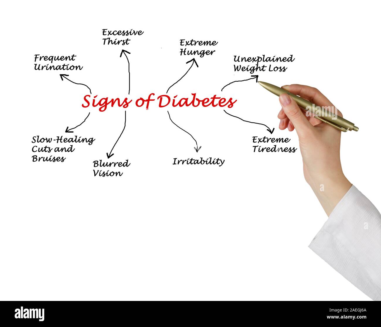 Sign of diabetes Stock Photo - Alamy