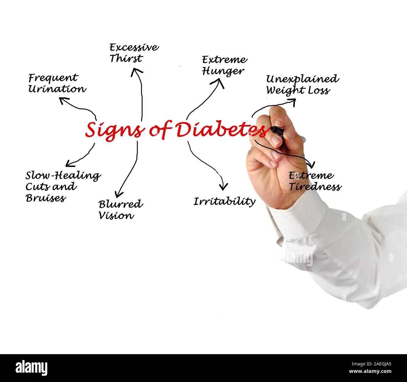 Sign of diabetes Stock Photo - Alamy