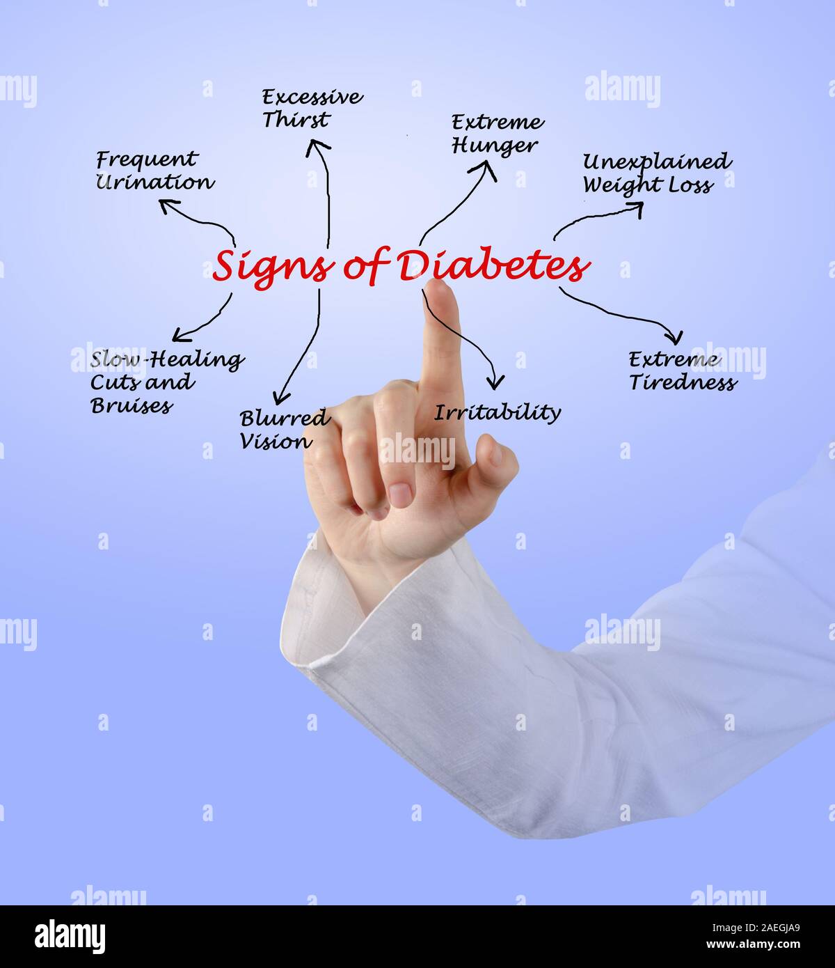 Signs of diabetes Stock Photo - Alamy