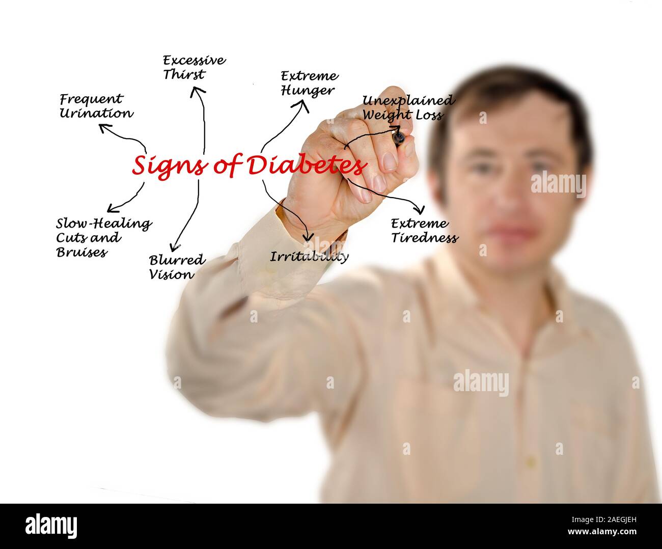 Sign of diabetes Stock Photo - Alamy