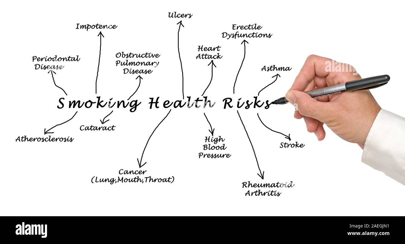 Smoking health risk Stock Photo - Alamy