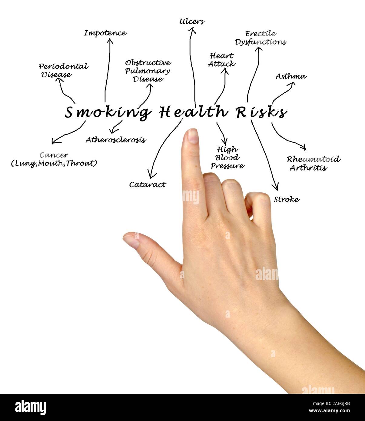 Smoking health risk Stock Photo - Alamy