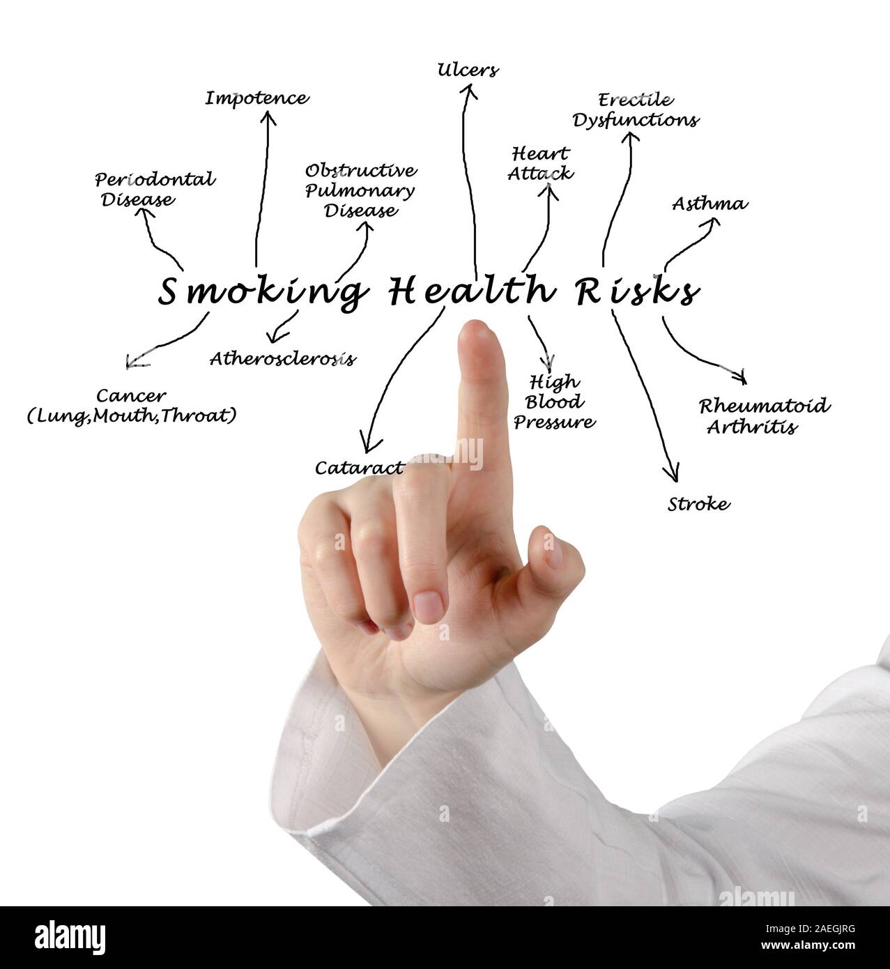 Smoking health risk Stock Photo - Alamy