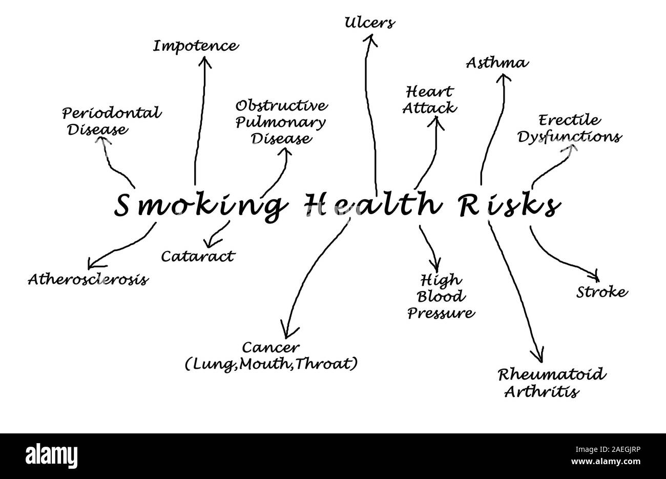 Smoking health risk Stock Photo - Alamy