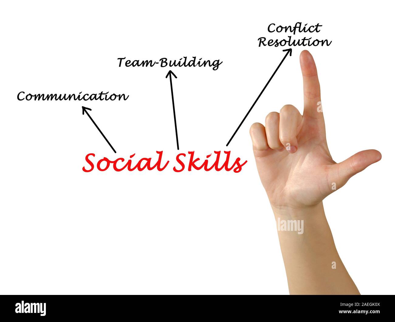 Conflict resolution skills Cut Out Stock Images & Pictures - Alamy