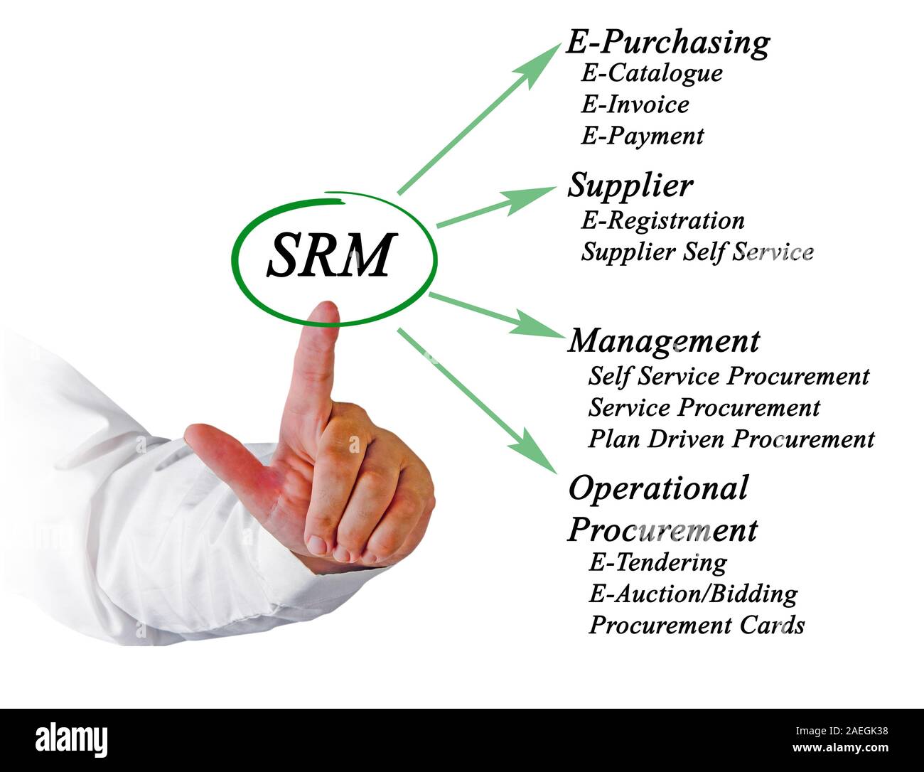 Srm consulting hi-res stock photography and images - Alamy