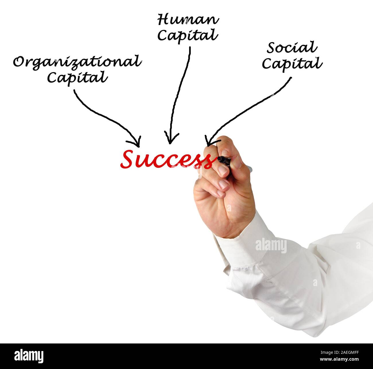 Diagram of Success Stock Photo - Alamy