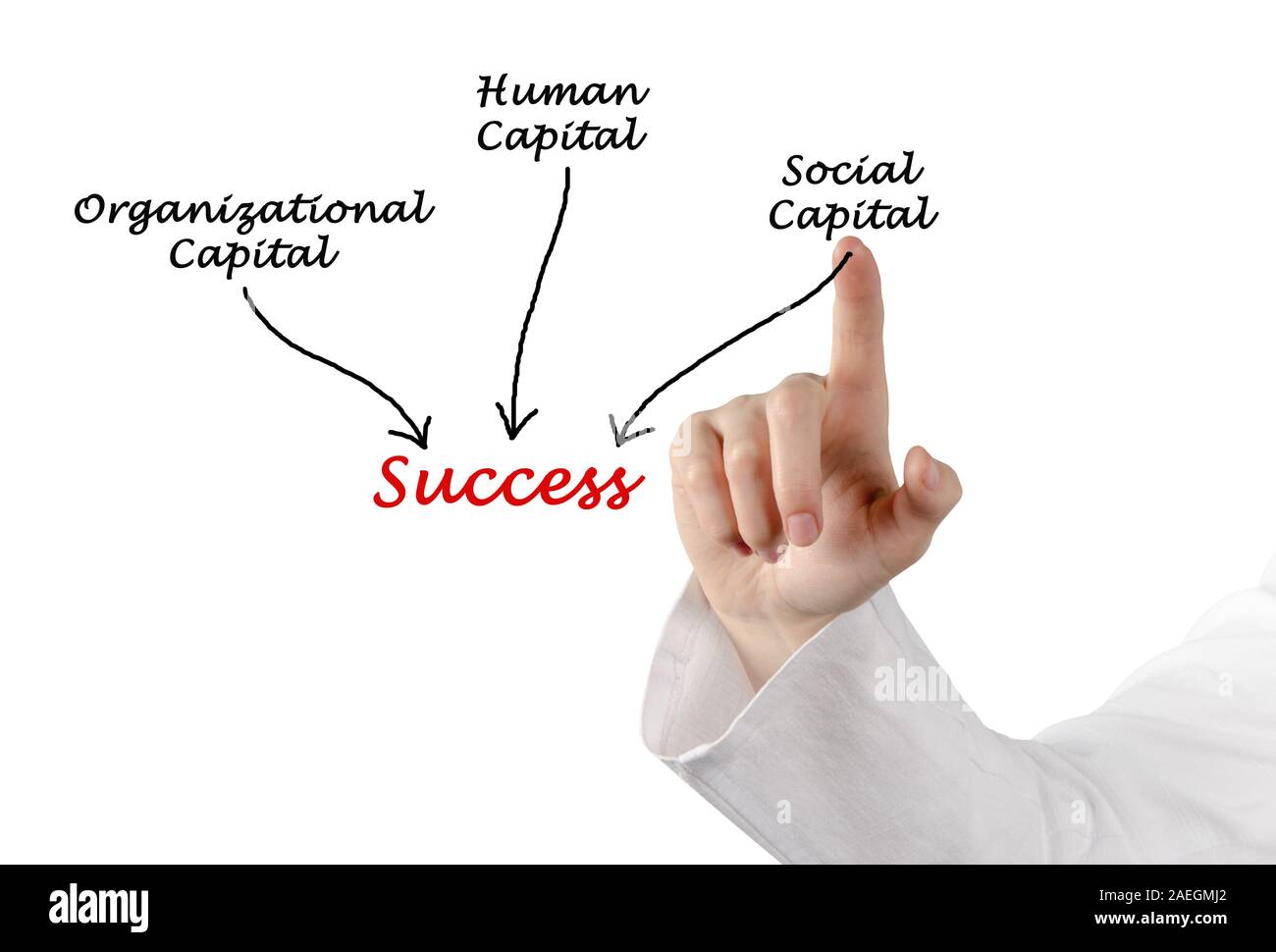 Diagram of Success Stock Photo - Alamy