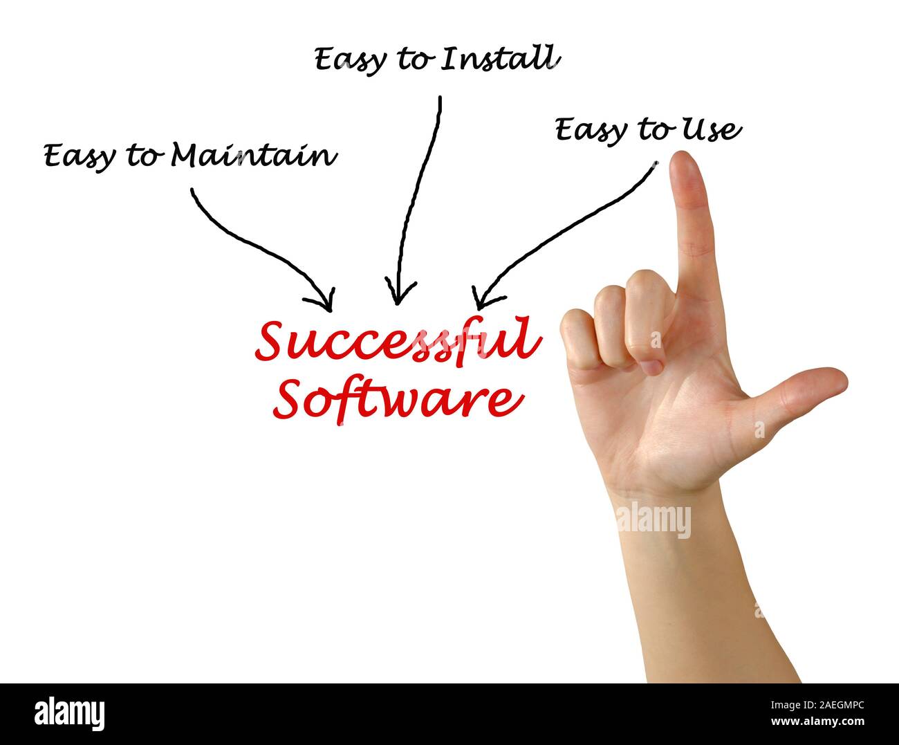 Software lecture Cut Out Stock Images & Pictures - Alamy