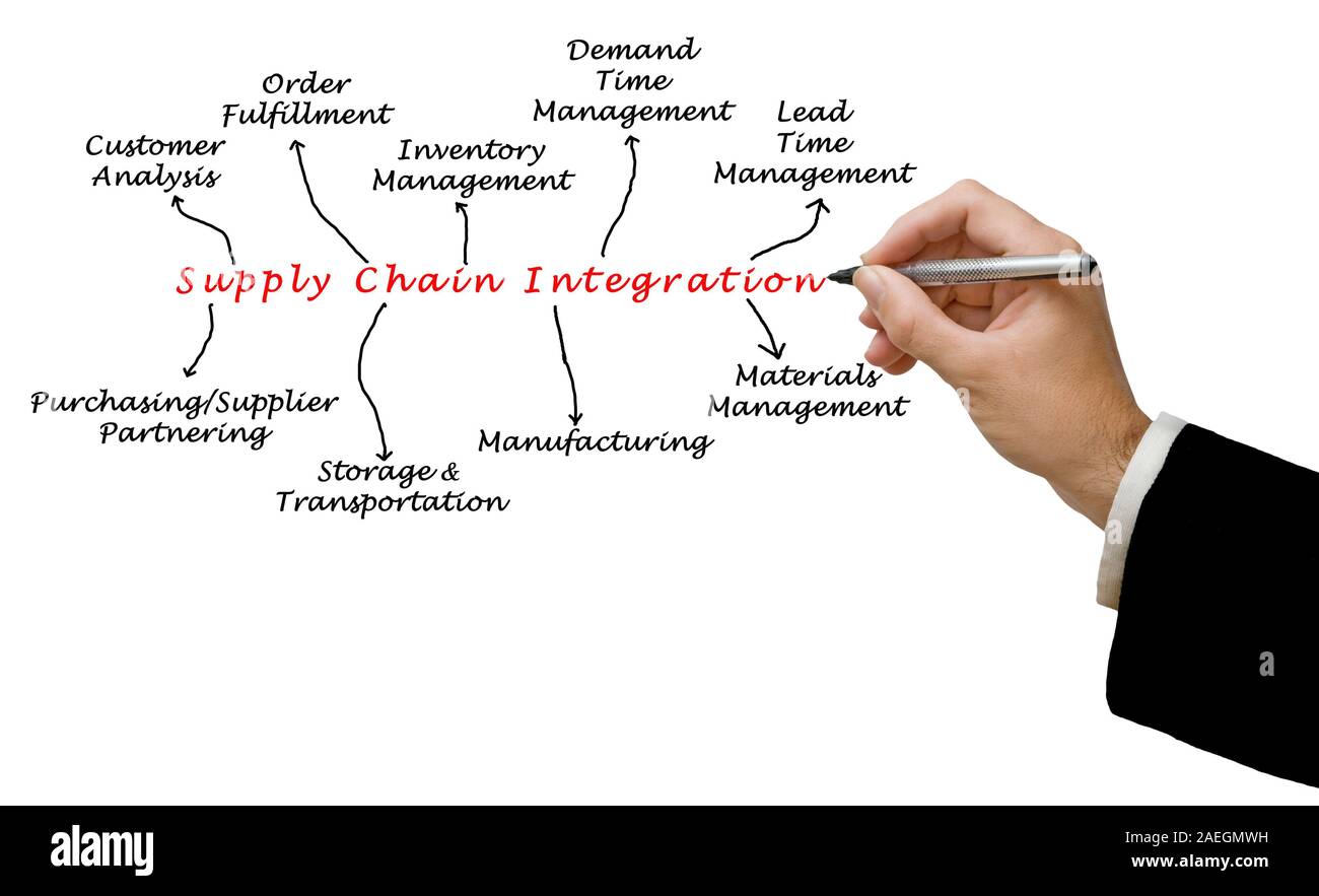Supply and demand diagram Cut Out Stock Images & Pictures - Alamy