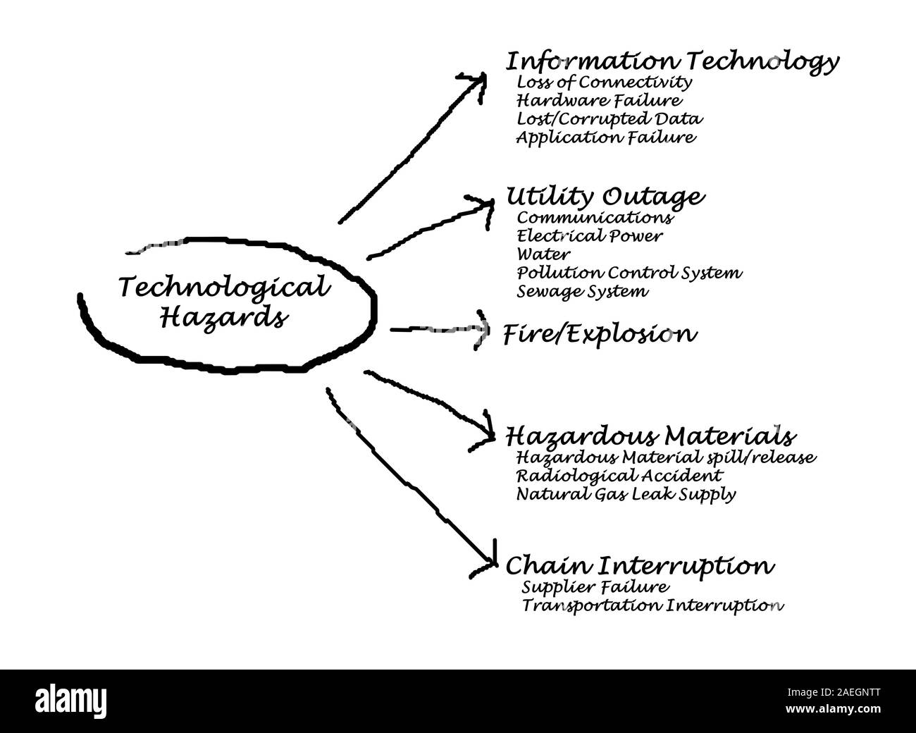 Electrical hazards hi-res stock photography and images - Alamy