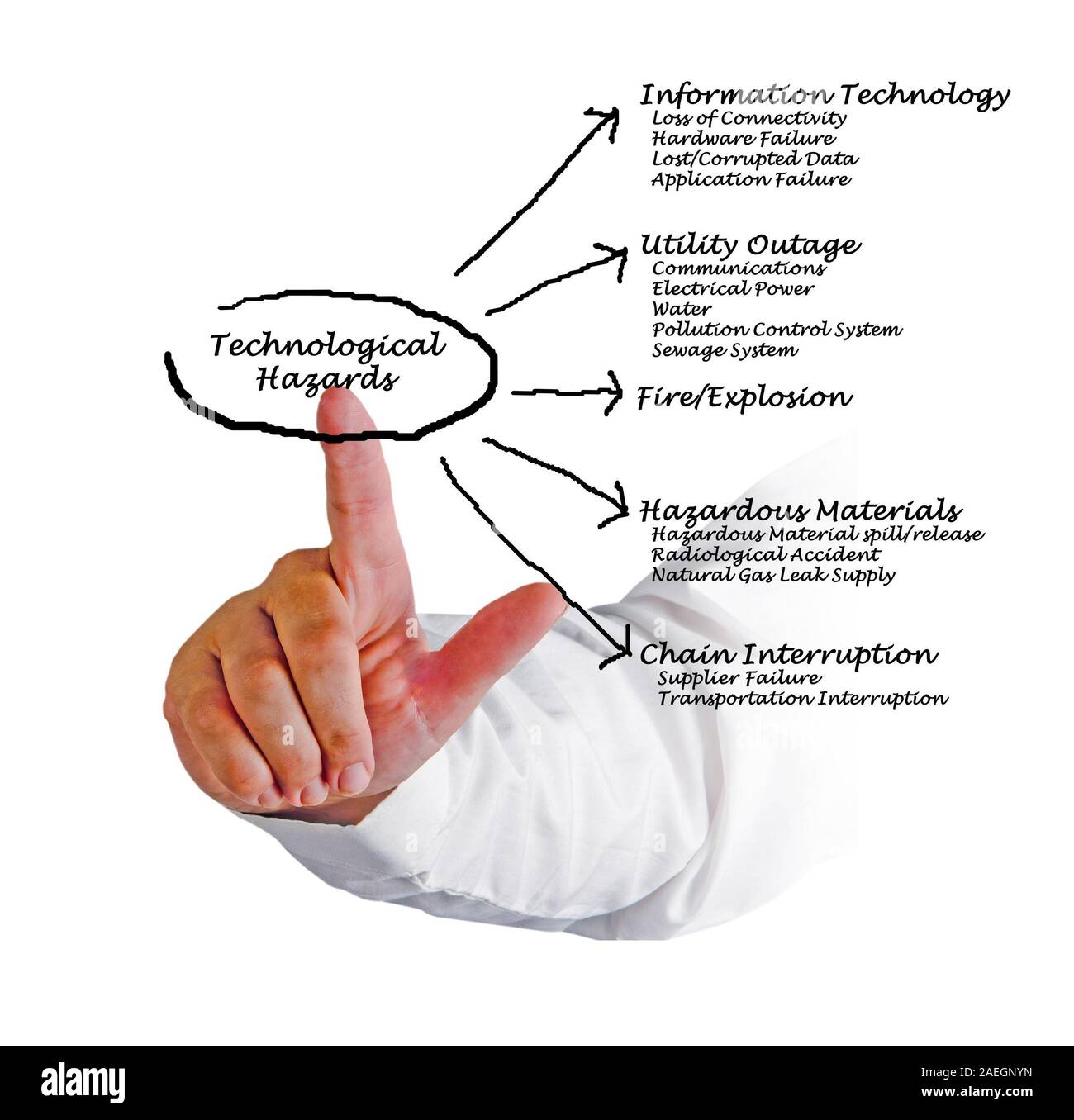 Electrical hazards Cut Out Stock Images & Pictures - Alamy