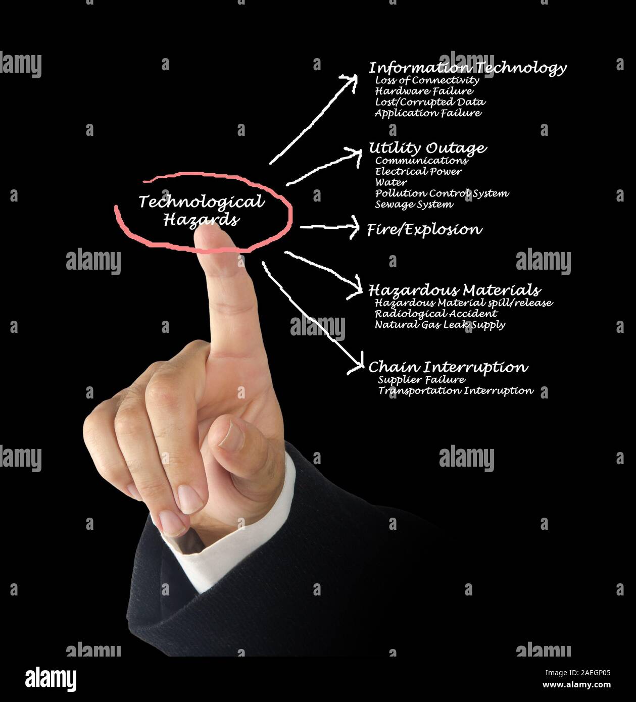 Electrical Hazards High Resolution Stock Photography and Images - Alamy