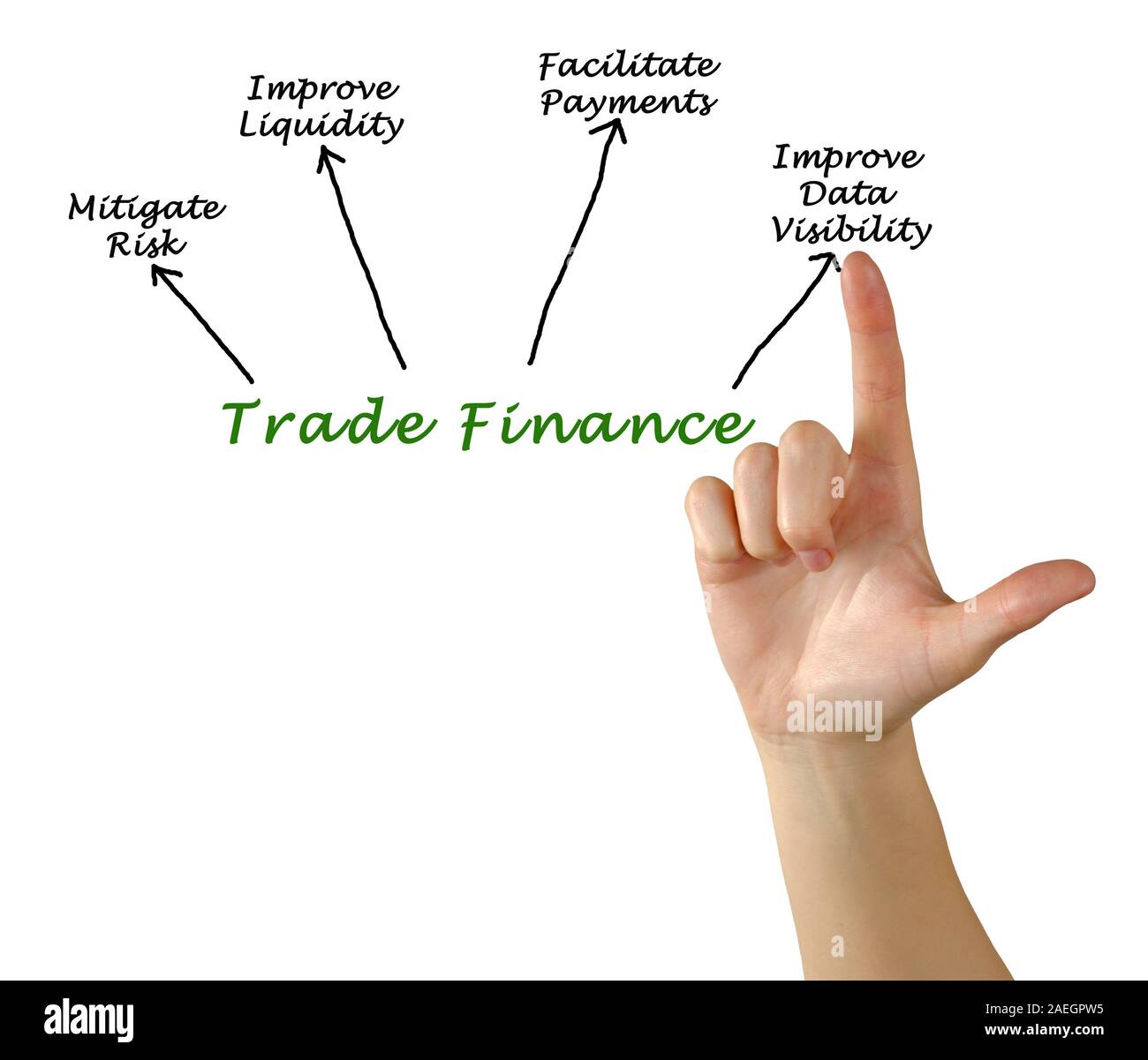 Facilitation payments hi-res stock photography and images - Alamy