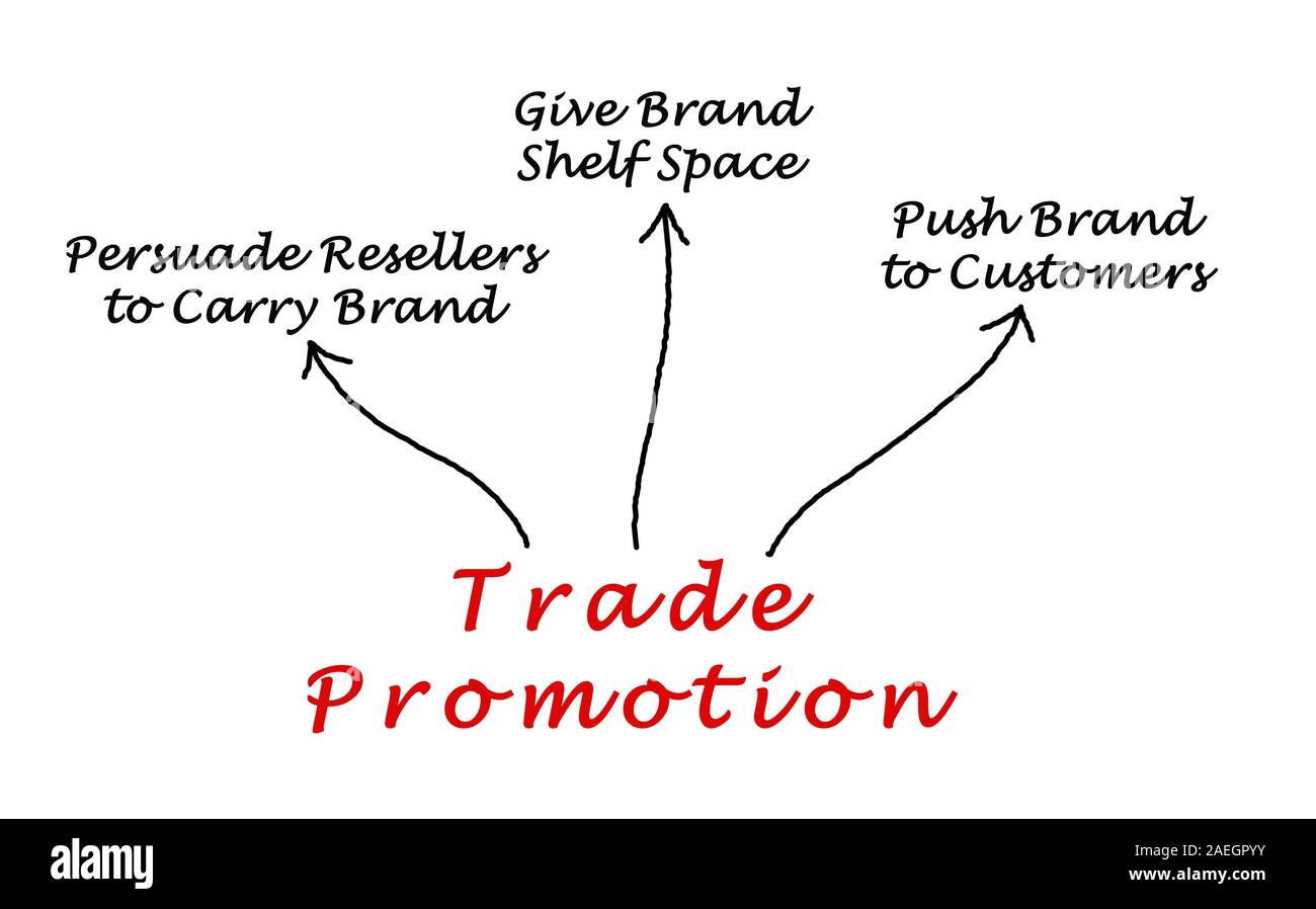 Diagram of Trade Promotion Stock Photo - Alamy