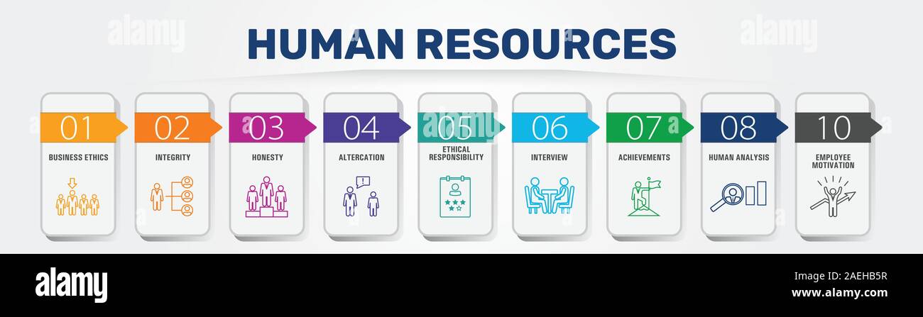 Human Resources Infographics vector design. Timeline concept include ...