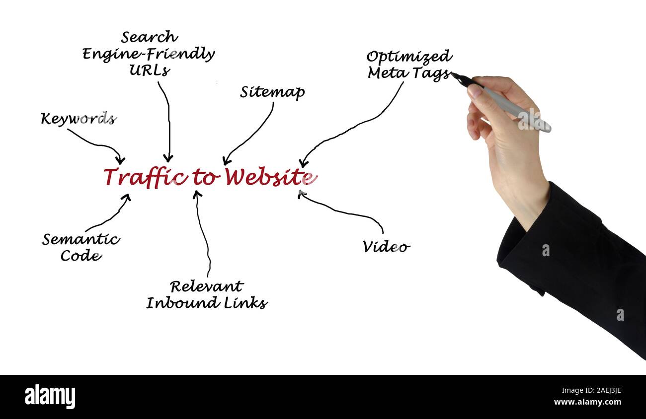 Traffic internet concept map Cut Out Stock Images & Pictures - Alamy