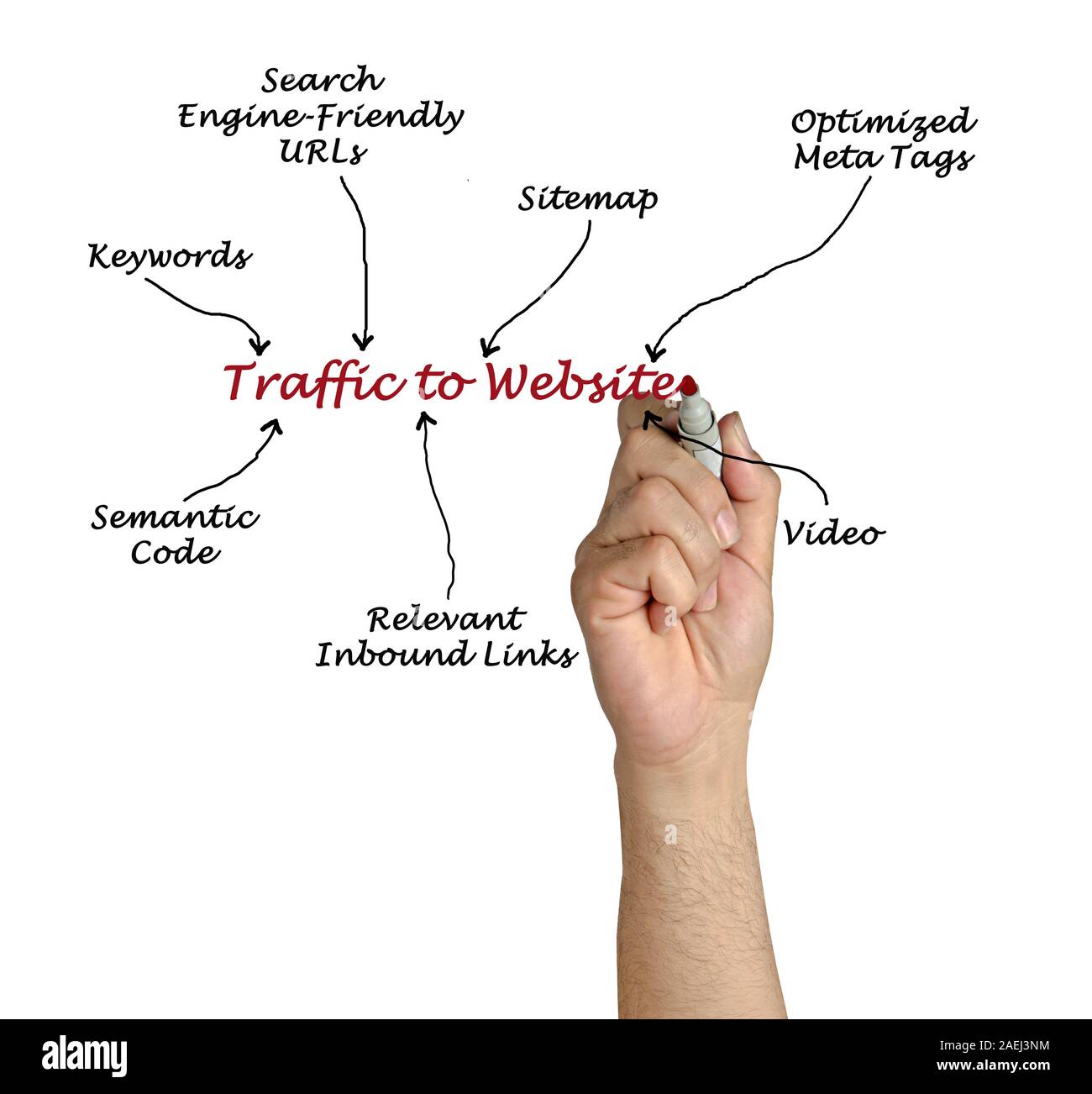Traffic internet concept map Cut Out Stock Images & Pictures - Alamy