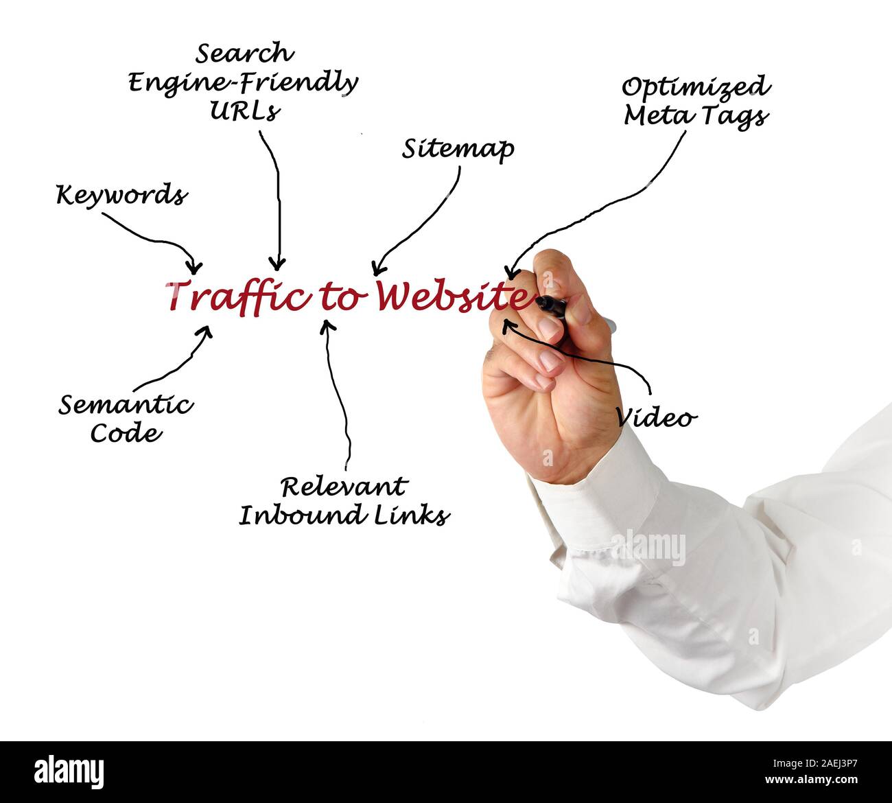 Traffic internet concept map Cut Out Stock Images & Pictures - Alamy