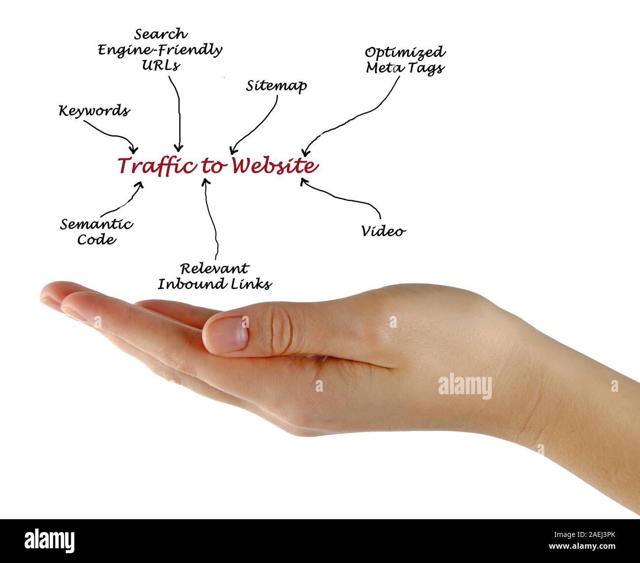 Traffic internet concept map Cut Out Stock Images & Pictures - Alamy