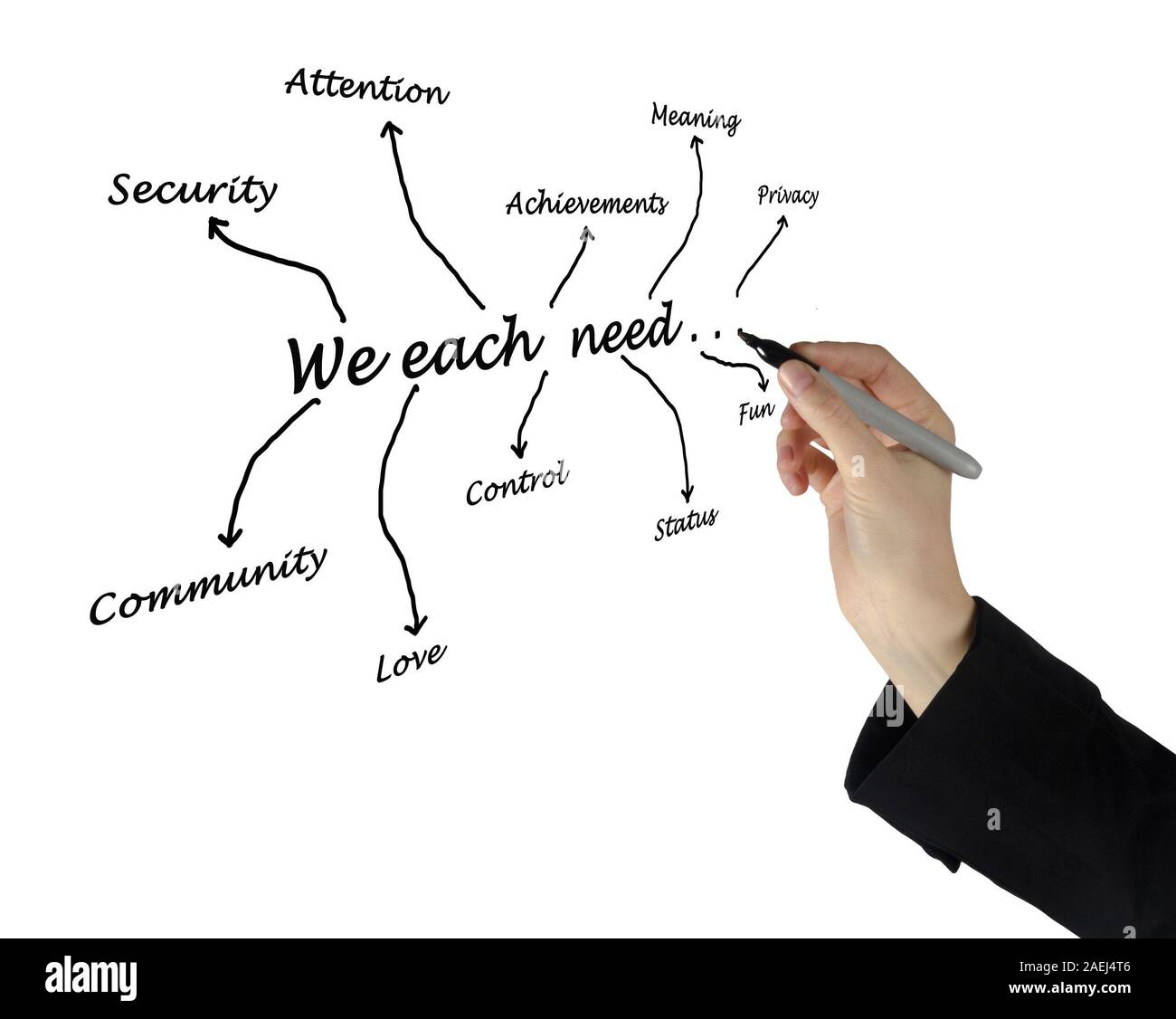 What we each need Stock Photo - Alamy