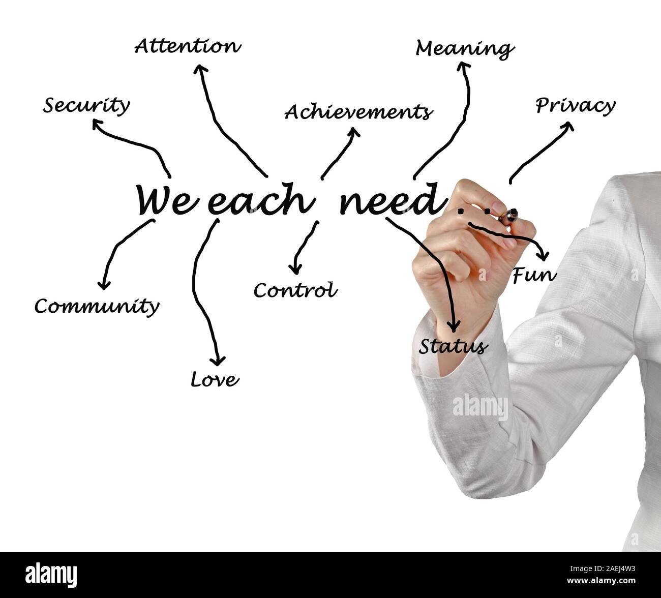 What we each need Stock Photo - Alamy