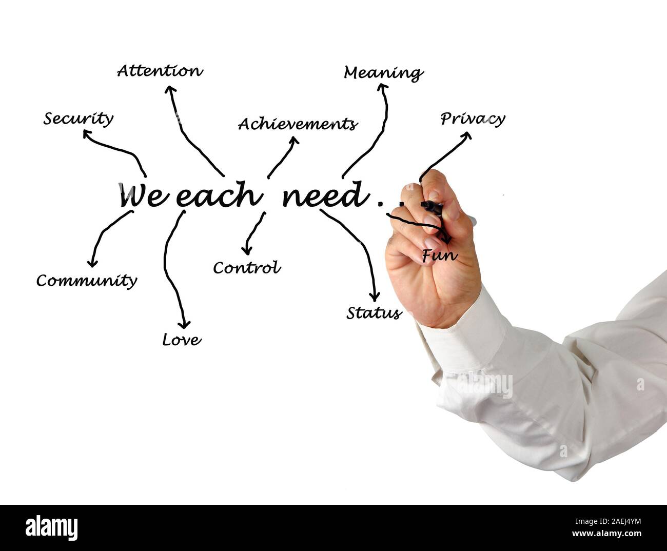 What we each need Stock Photo - Alamy