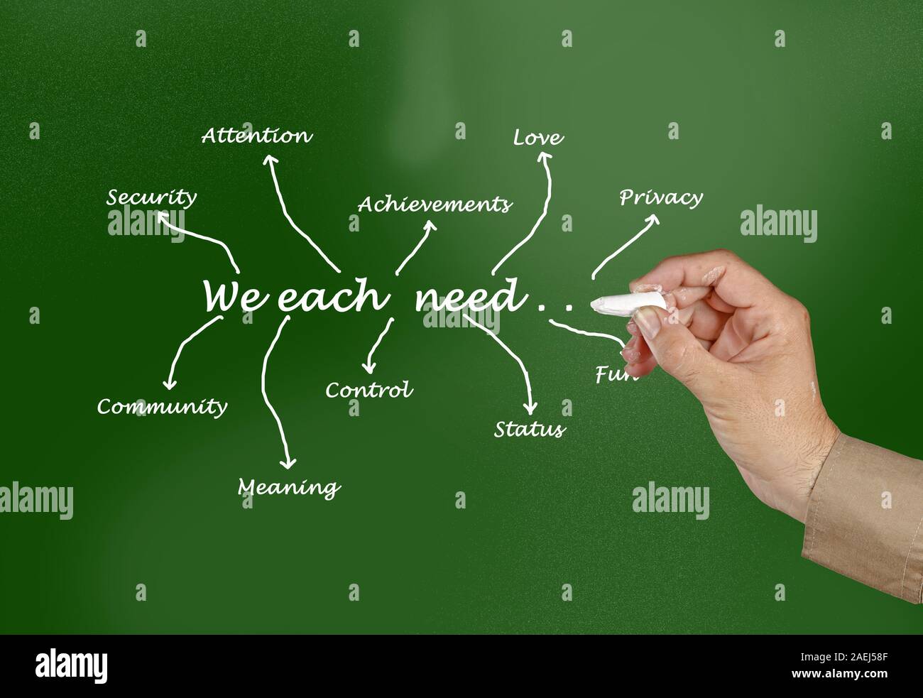 What we each need Stock Photo - Alamy