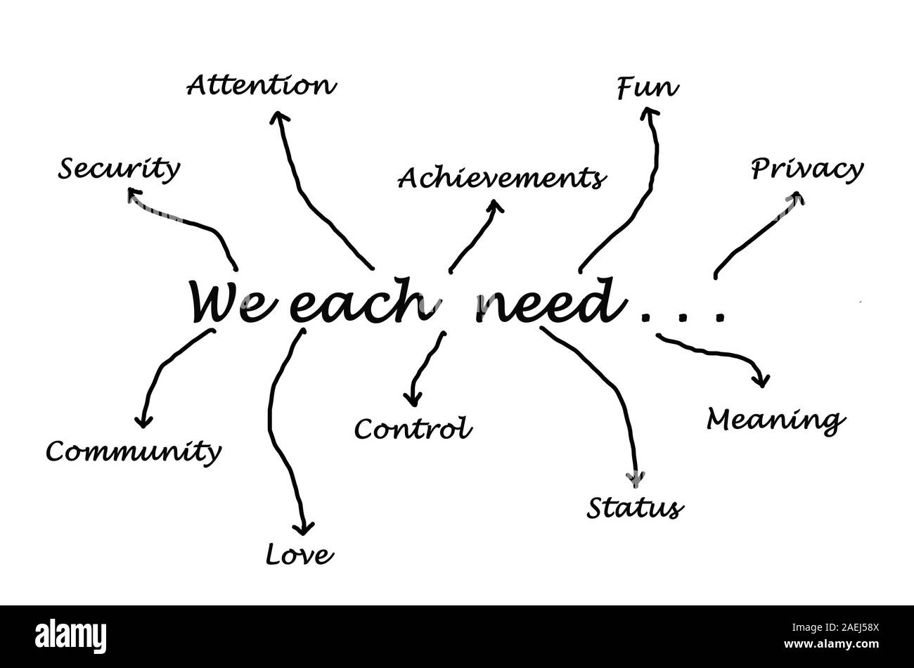 What we each need Stock Photo - Alamy