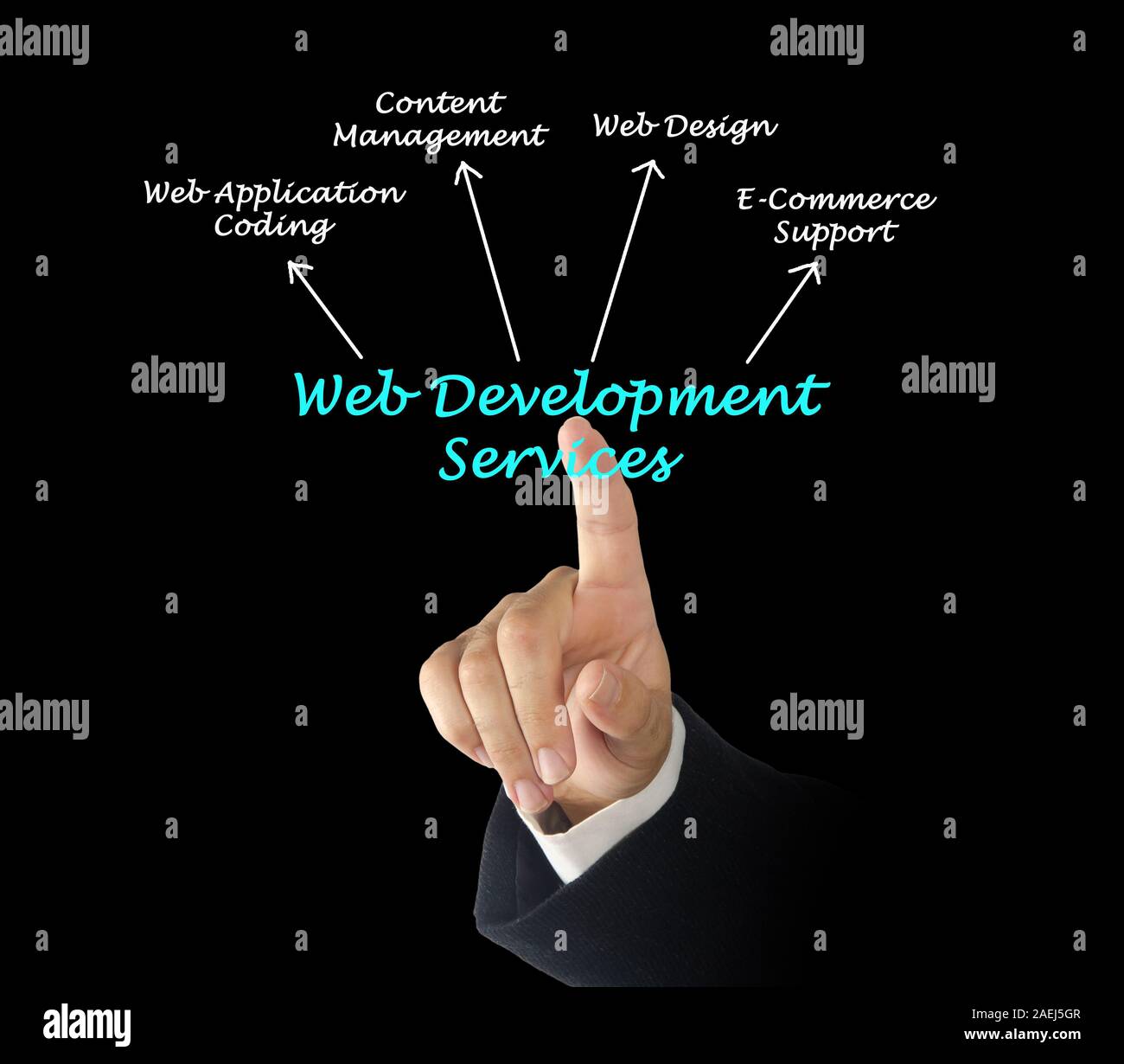 Web development service Stock Photo - Alamy
