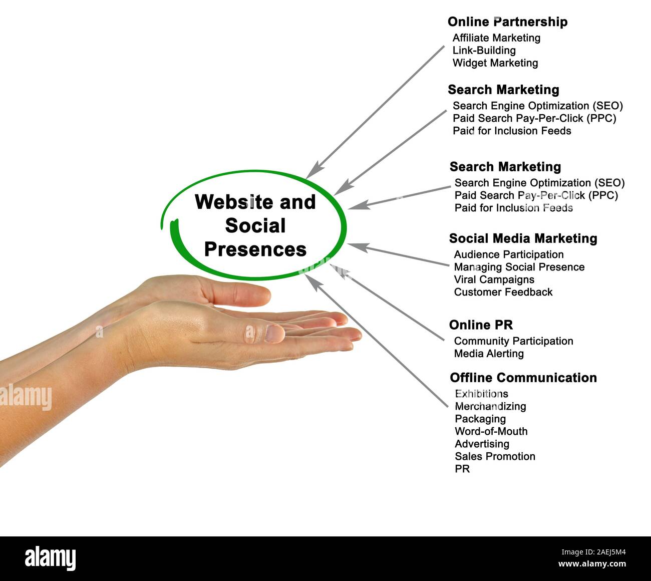 Social media search engine Cut Out Stock Images & Pictures - Alamy