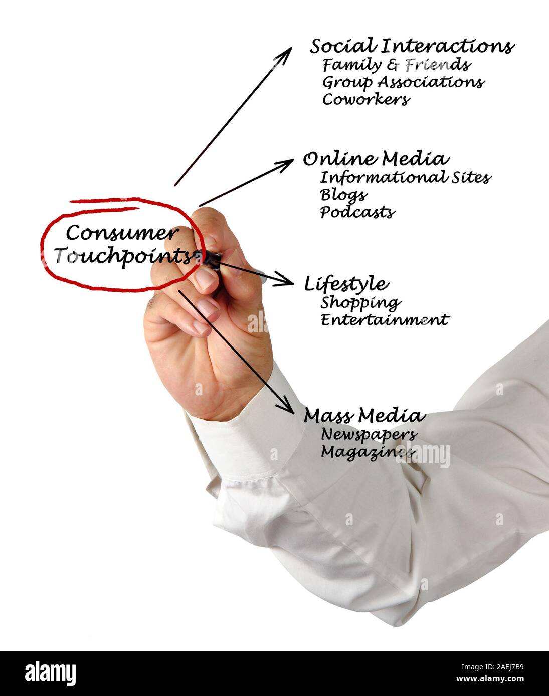 Consumer interaction hi-res stock photography and images - Alamy