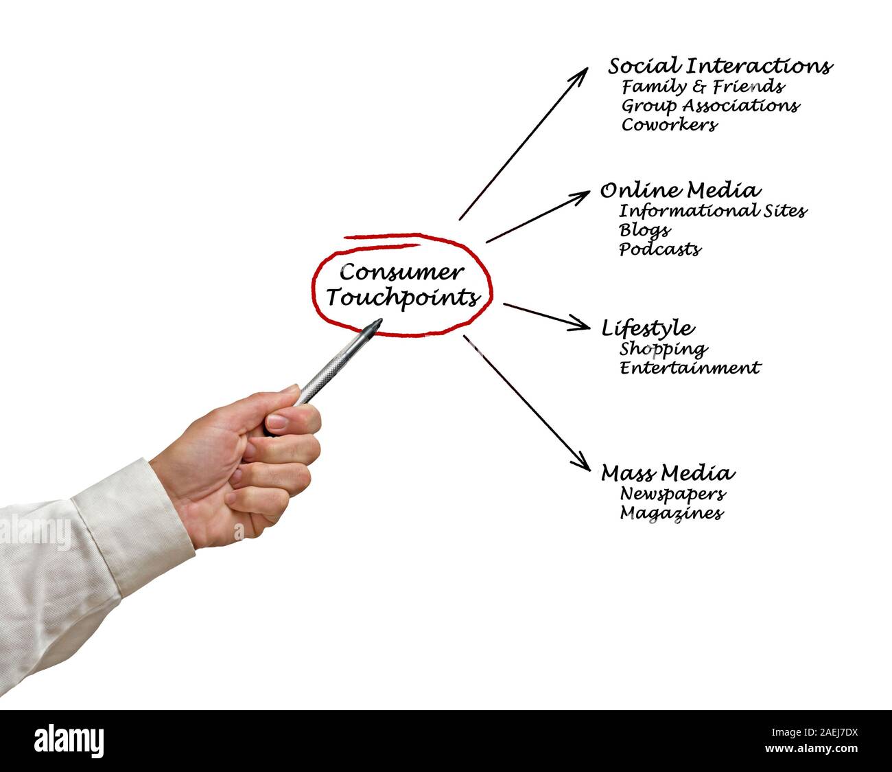 Consumer magazine Cut Out Stock Images & Pictures - Alamy