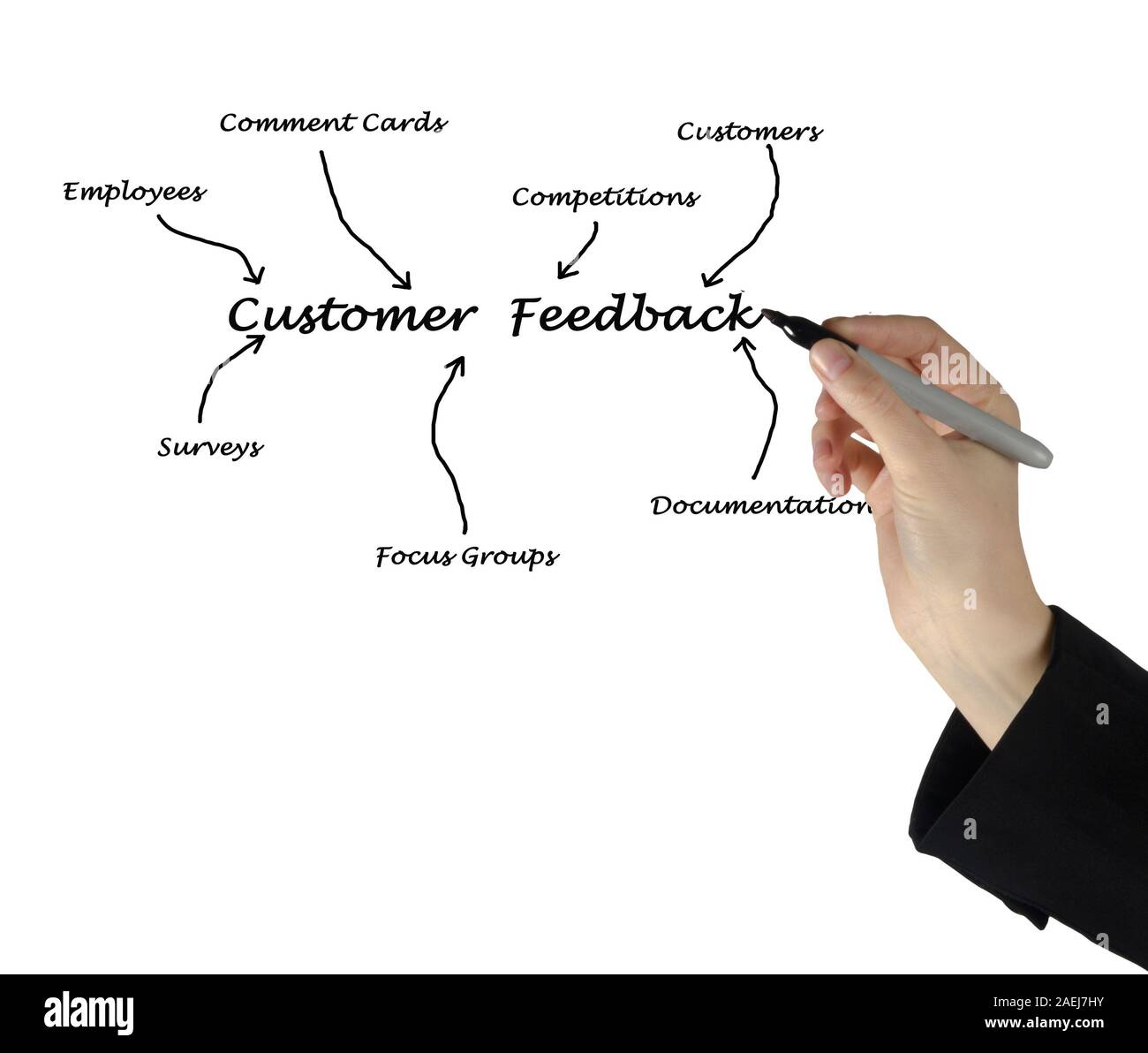 Customer documentation hi-res stock photography and images - Alamy