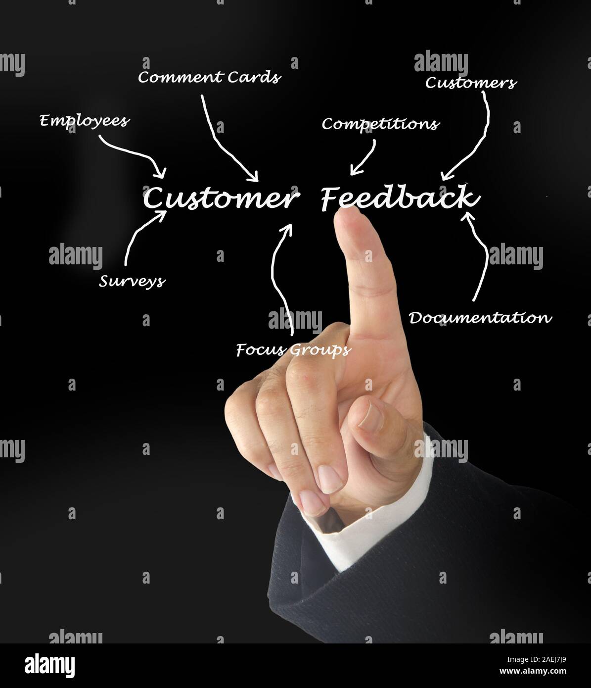 Feedback collection hi-res stock photography and images - Alamy