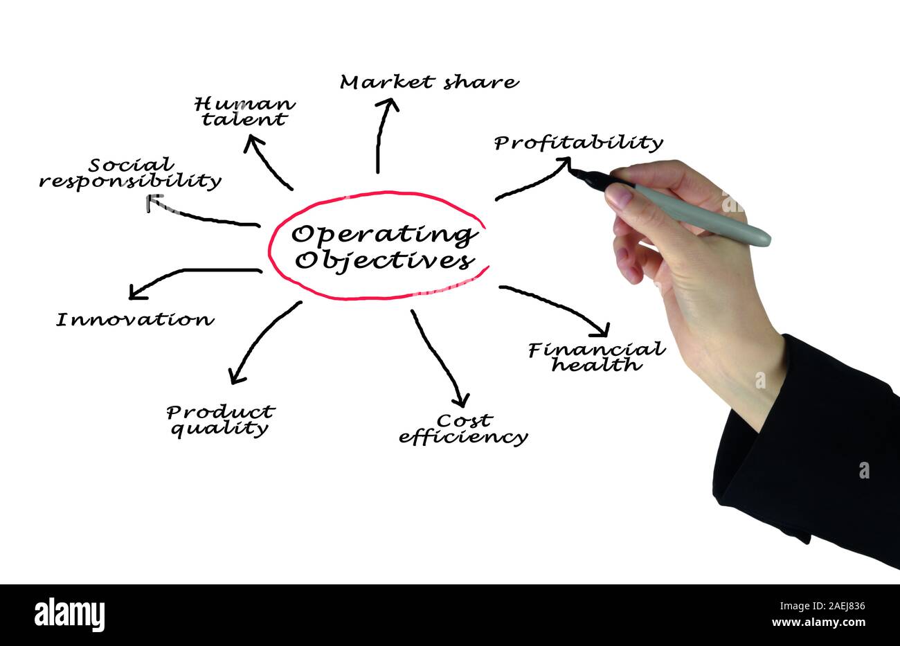 Operating revenue hi-res stock photography and images - Alamy