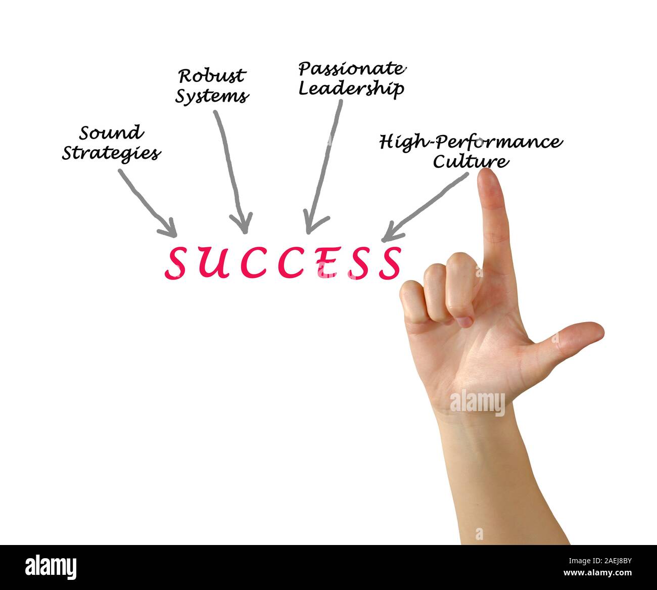 Diagram of success Stock Photo - Alamy