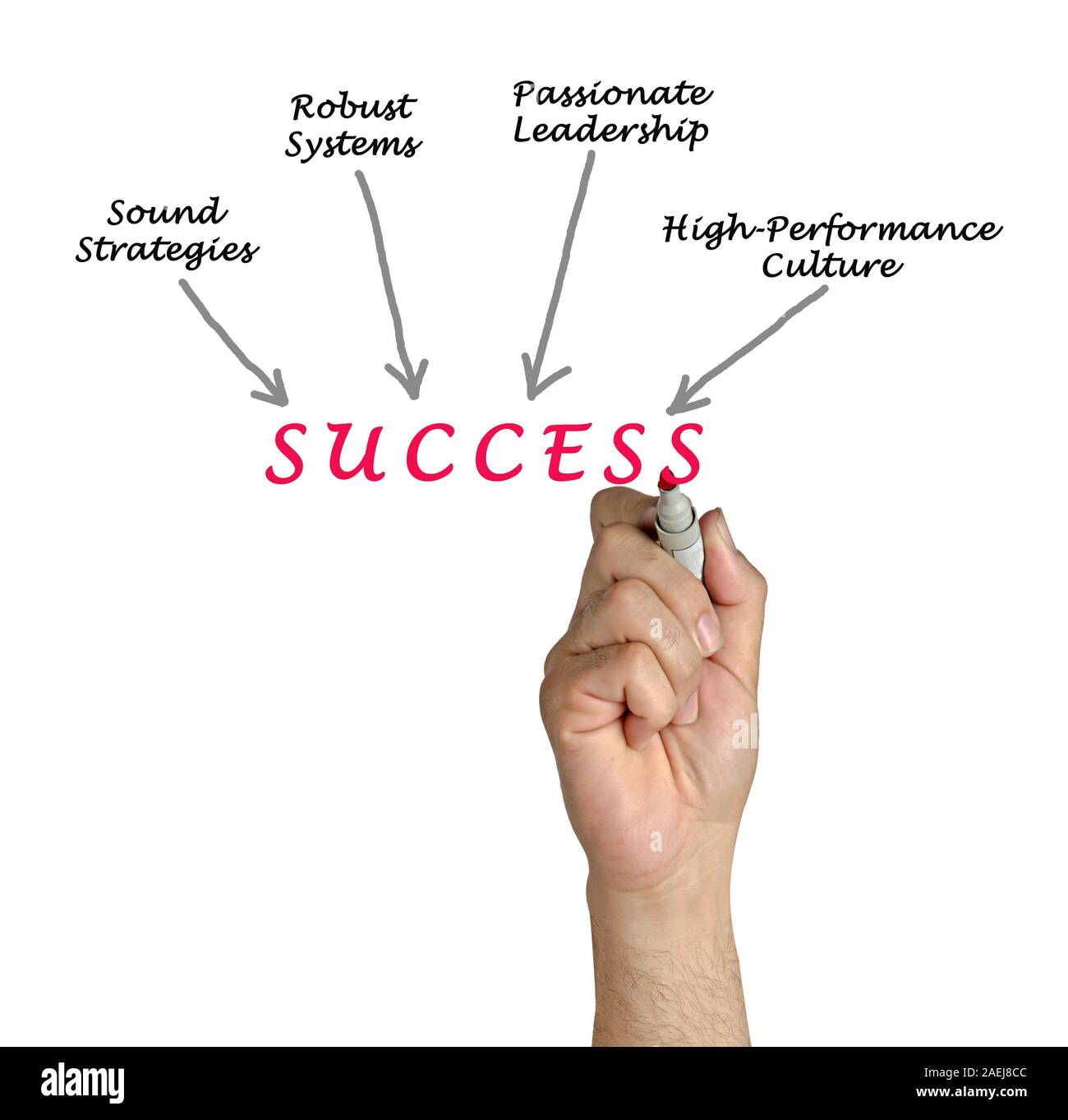 Diagram of success Stock Photo - Alamy