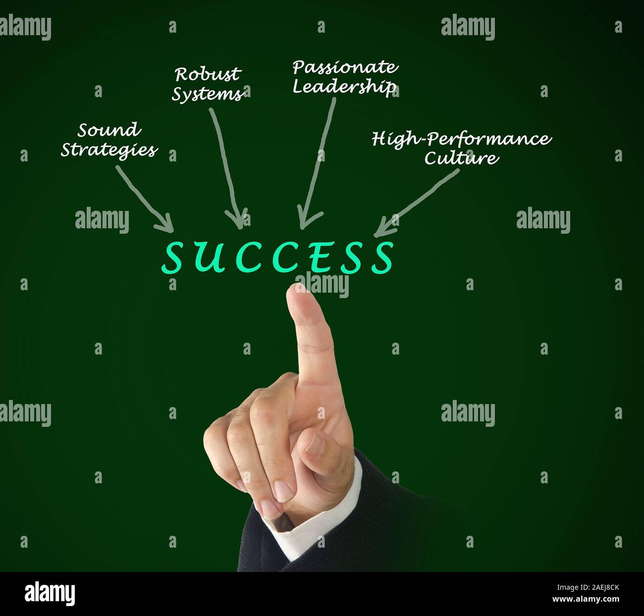 Diagram of success Stock Photo - Alamy