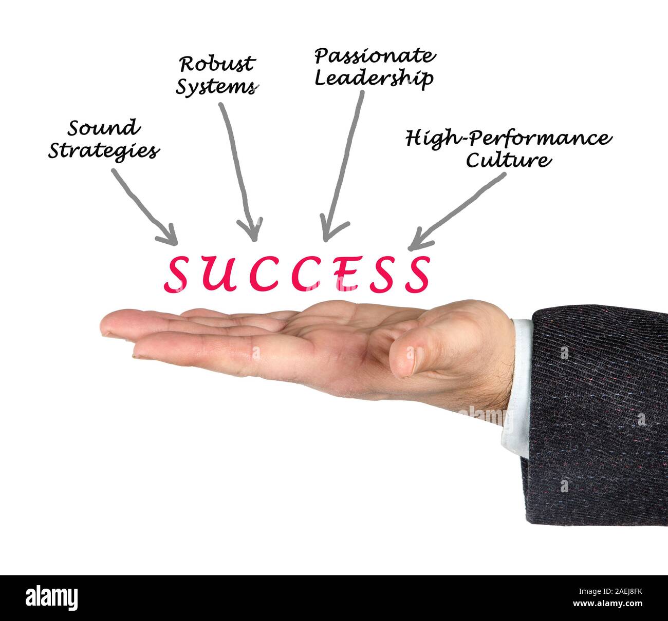 Diagram of success Stock Photo - Alamy