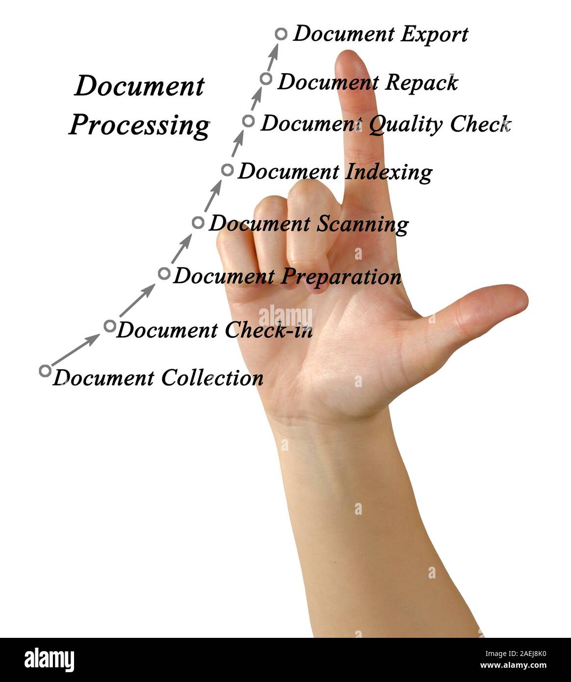 Document processing hi-res stock photography and images - Alamy