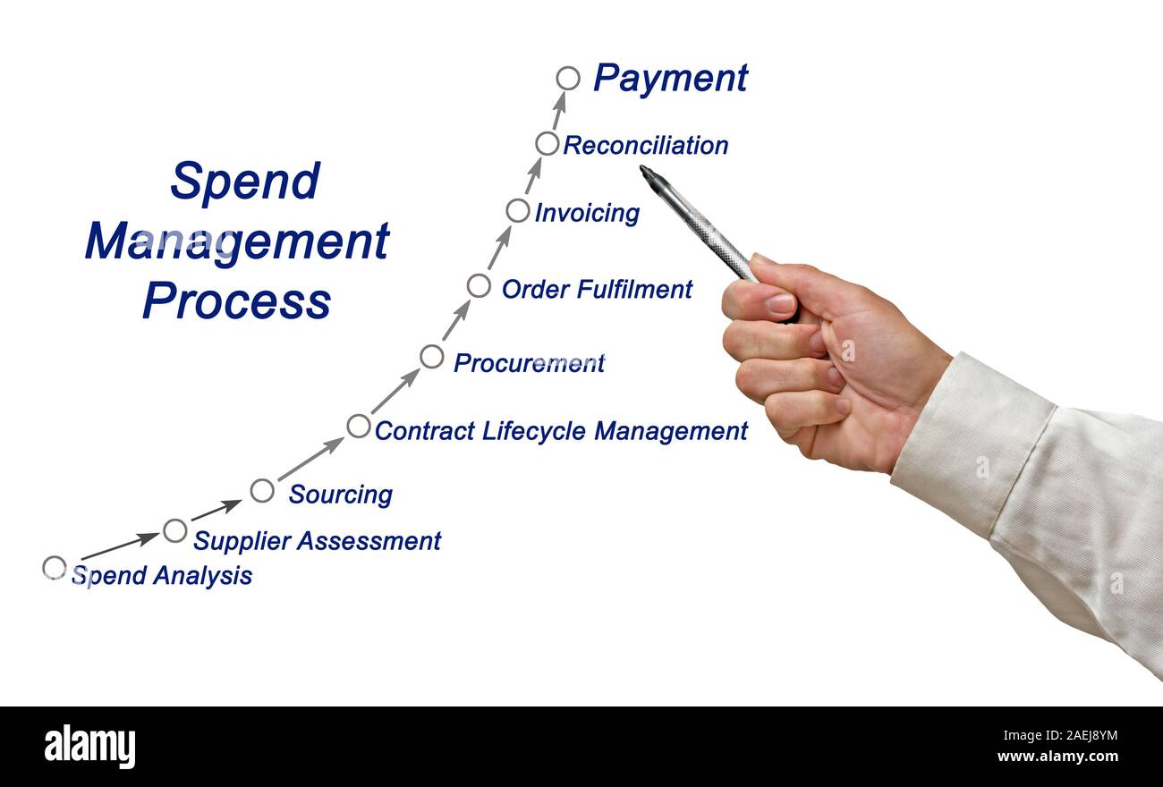 Spend Management Process Stock Photo - Alamy