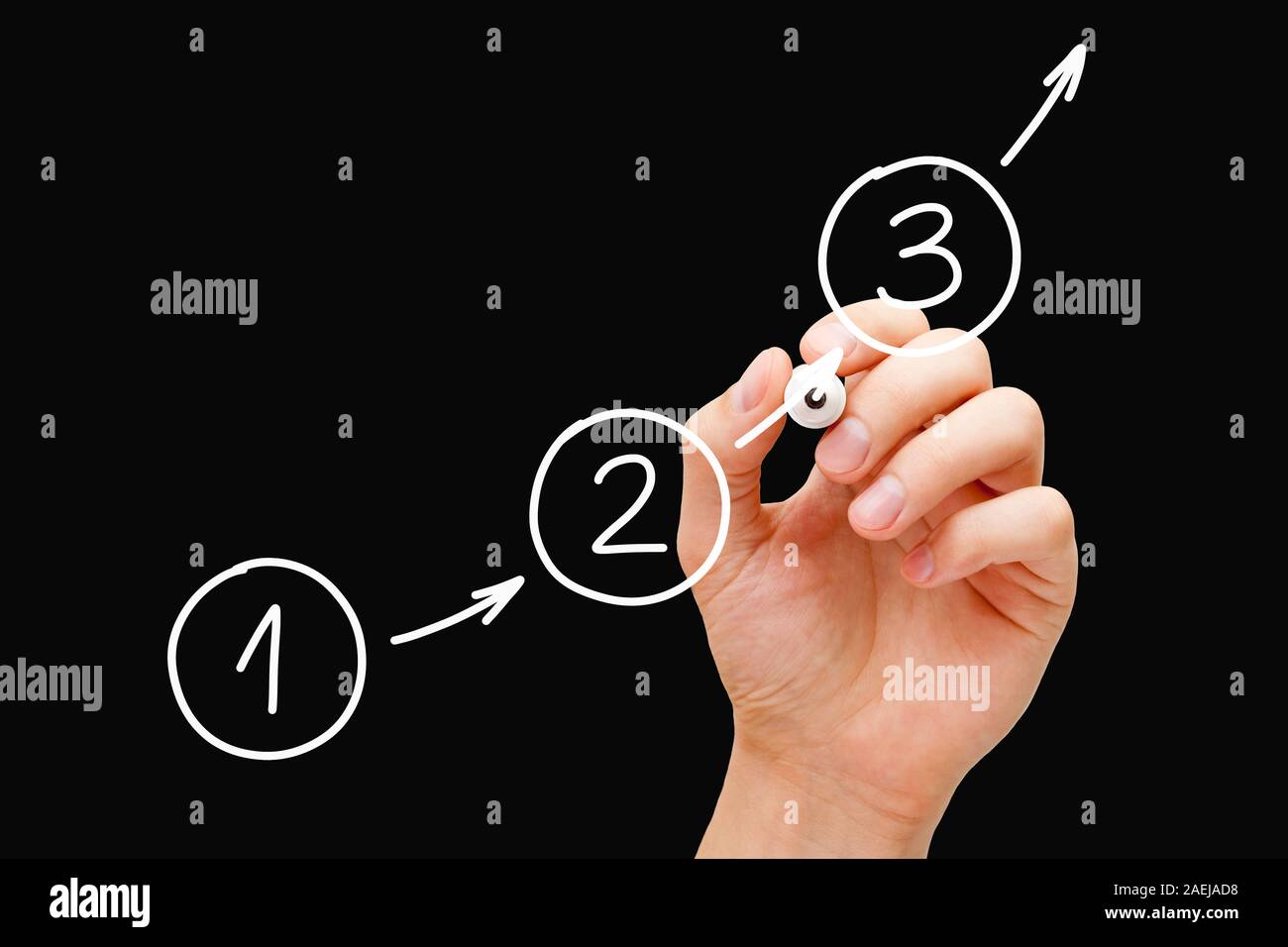 Hand drawing Step by Step Consistency concept with marker on ...