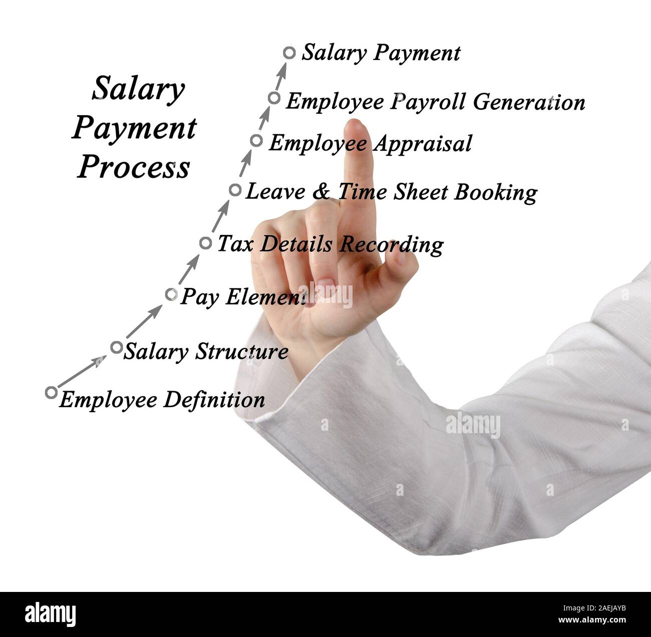 Process of Salary Payment Stock Photo - Alamy